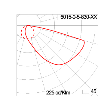 PLUTO - Slim Ramp | Unilamp