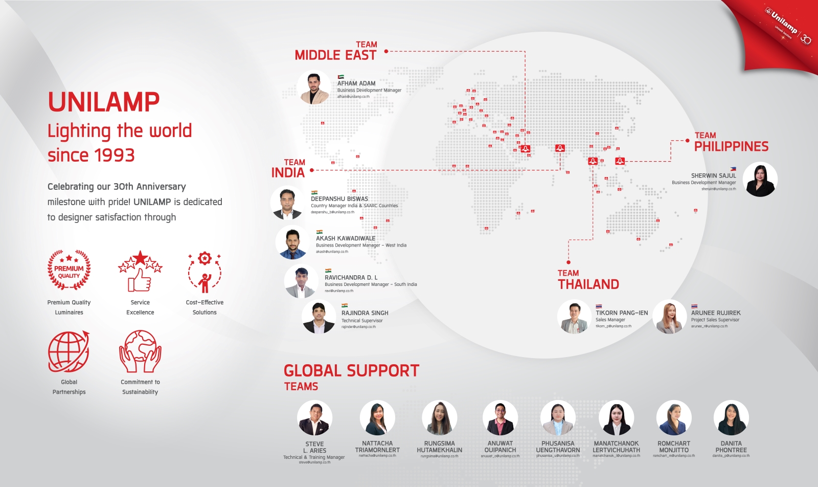 Unilamp Team | Unilamp